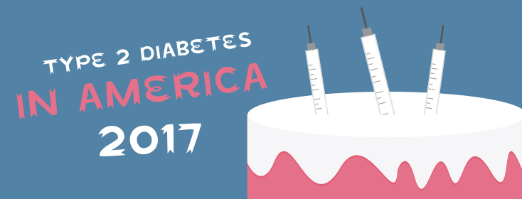 Type 2 Diabetes Recipes, Experts & Community | Type2Diabetes.com